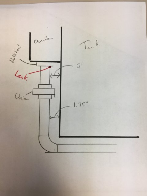 Bulkhead leaking | MonsterFishKeepers.com